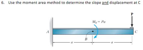Solved Use The Moment Area Method To Determine The Slope And