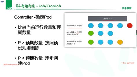 91 《p7云原生架构师2期》08 云原生架构体系 控制器解析ev 没用 Csdn博客