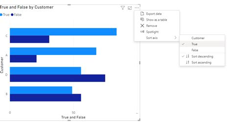 sort clustered bar chart microsoft fabric community