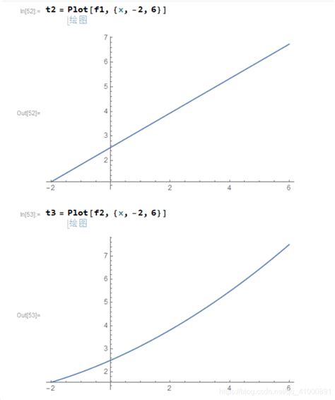 Mathematica动态模型的建模分析2在mathematica中绘制心形图。提示心形曲线的方程为ra1 Sinθ3在m Csdn博客