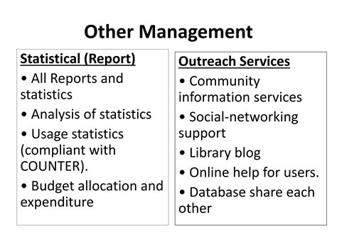 Integrated Library Management System Ppt