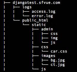 11 Django 1 8 Server Build CentOS 7 Hosted On VPS TinyMCE 2016