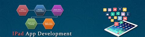 ipad app development techunido software solutions