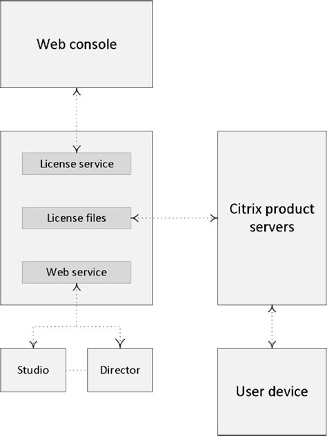 inside citrix chapter thirteen the one with all the licensing