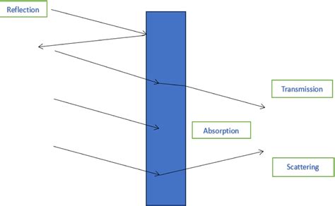 Figure 2 From Optical Imaging In Human Lymph Node Specimens For Detecting Breast Cancer