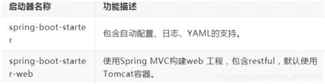 【2021最新版】spring boot面试题总结（92道题含答案解析） 云社区 华为云