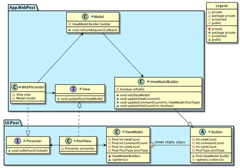 Eliminating Dependencies With Design Patterns On Android By Jasen