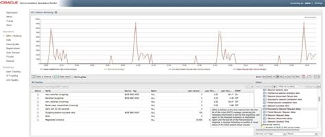 SIP Monitoring VoIP For Telco CSPs