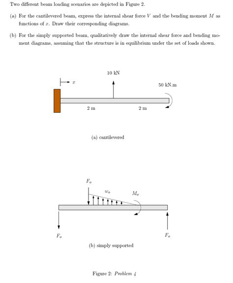 Solved Two Different Beam Loading Scenarios Are Depicted In