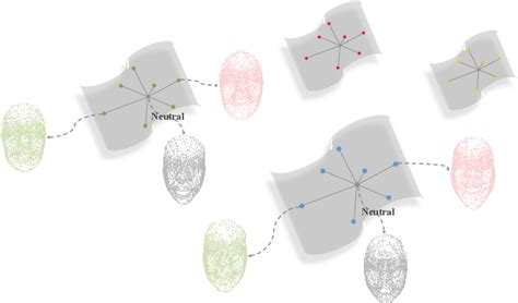 Figure 1 From Drfer Learning Disentangled Representations For 3d