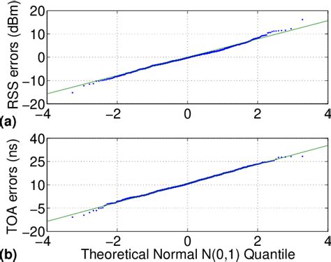 Figure 1 From Relative Location Estimation In Wireless Sensor Networks