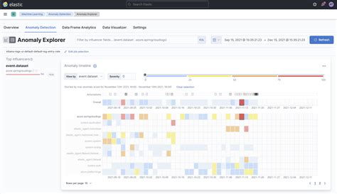 improve application reliability and performance with application