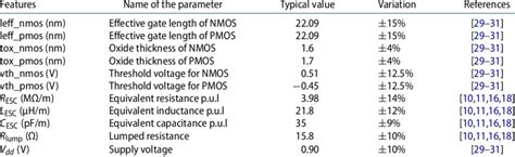 Details Of The Input Design Parameters For Dataset Generation Download Scientific Diagram