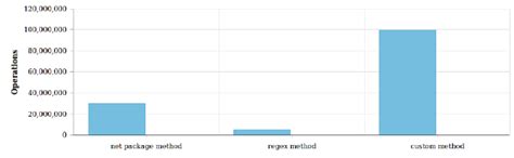 Detecting A Valid Ipv4 In Go Like A Boss Sergio Anguita Lorenzo Curiousstuff Eu