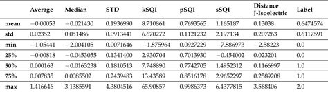 Table 2 From Interpretable Assessment Of St Segment Deviation In Ecg Time Series Semantic Scholar