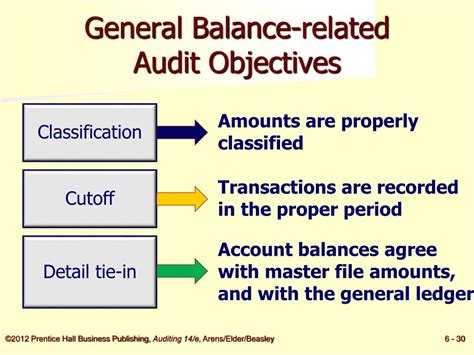 Ppt Audit Responsibilities And Objectives Powerpoint Presentation Free Download Id 893013