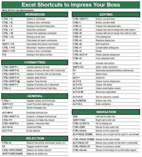 Excel Shortcuts You Must Know Excel Shortcuts Excel Shortcuts Cheat Sheets Excel