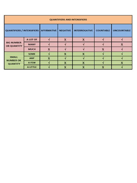 Quantifiers And Intensifiers Pdf