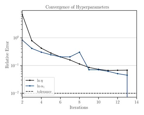 Glearngaussianprocesstrain — Glearn Manual