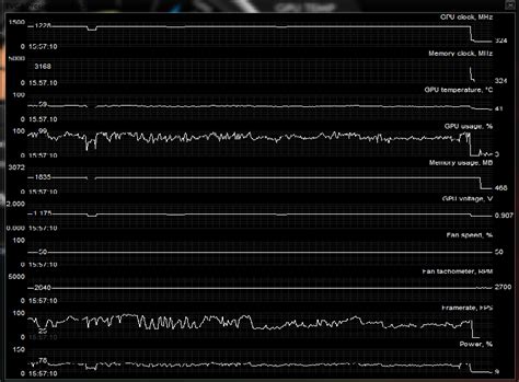 Is This Normal GPU Usage Overclock Net