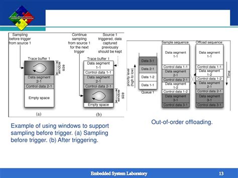 Ppt Design For Debug Architecture For Distributed Embedded Logic Analysis Powerpoint