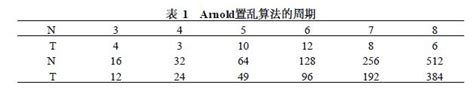 基于matlab arnold 的图像置乱加密及解密 csdn博客