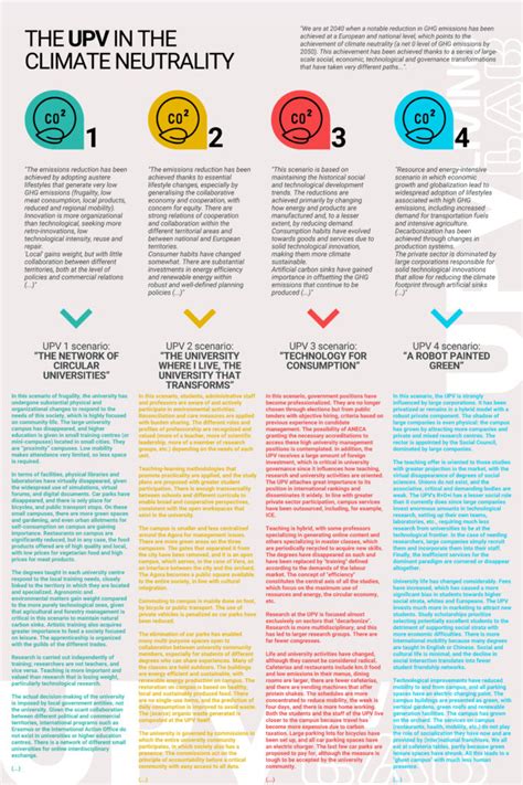 Upv Living Lab Decarbonization Scenarios Vcampus Upv
