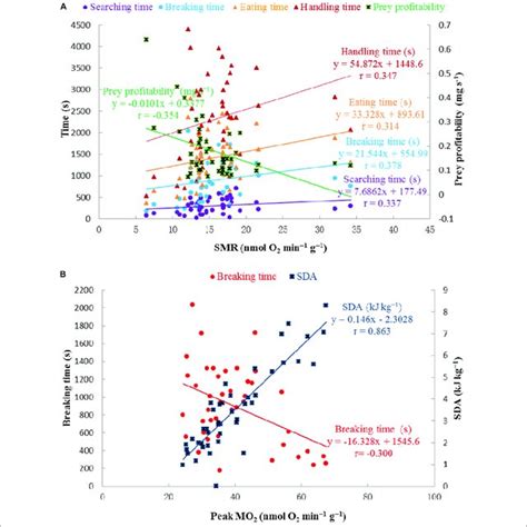 Biplot Originating From A Principal Component Analysis Integrating