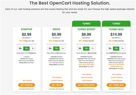 Best Prestashop Hosting Compared Codeless
