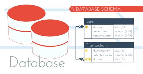 Memahami Database Schema Untuk Merancang Database Rdb Relationship