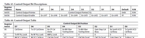Lock Detect Signal Output From Fmcomms 4 Qanda Design Support Ad9361ad9363ad9364 Engineerzone