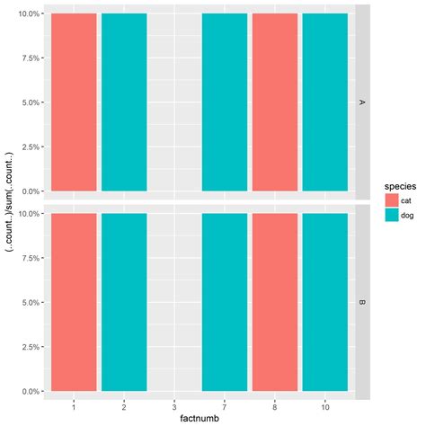Plot R Ggplot2 Difference Between Ggplot Data Aes X Variable And Ggplot Data Aes X