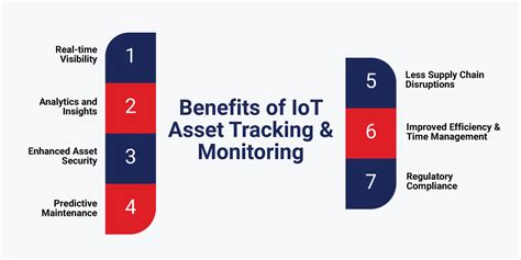 IoT Asset Tracking Benefits Technologies Use Cases