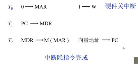 计算机组成原理（15） 哈工大 字段直接编码法 csdn博客