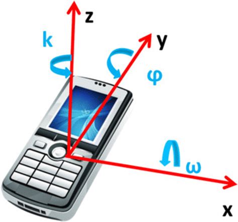 Rotation Angles And Attitude Estimation Download Scientific Diagram