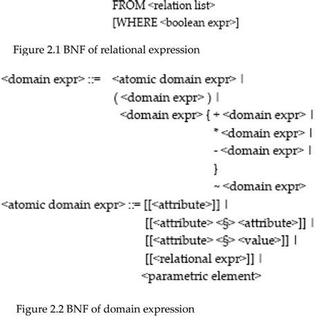 A Bnf Of Relational Expression B Bnf Of Domain Expression Download Scientific Diagram