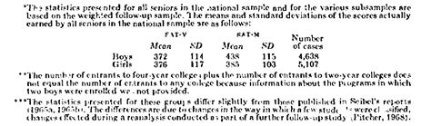 Old School Sat Data Pumpkin Person