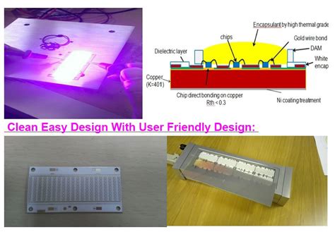 High Power Ultraviolet UV LED Module Lamp 100W 200W 365nm 375nm 385nm 395nm 405nm Spotlight