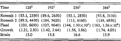 Table 1 From Development Of Singular Solutions To The Axisymmetric