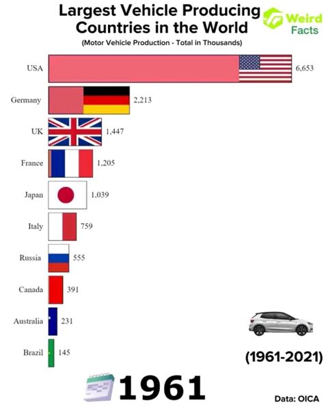 Andrei Sidorov Posted On Linkedin