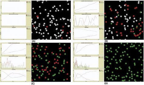 Initial Abm Sir Model Simulation An Animation Is Available Download Scientific Diagram