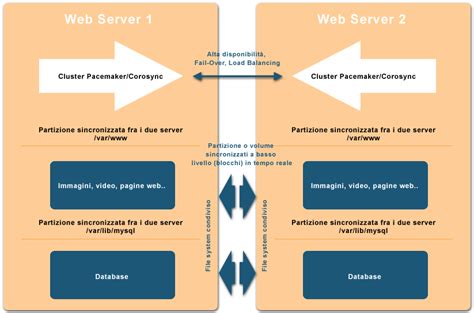 server servizi server dedicati server in housing