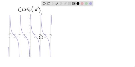 ⏩solved find the limit if it exists if it does not exist explain