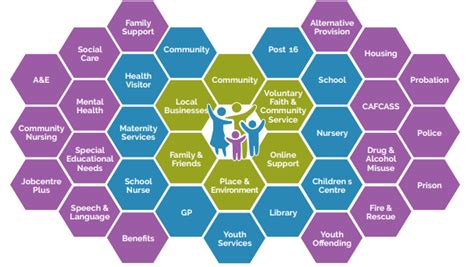 Overview Of Prevention And Early Help Bradford Families And Young Persons