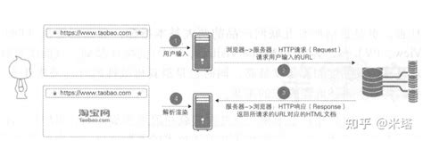 大数据之路阿里巴巴大数据实践2 知乎