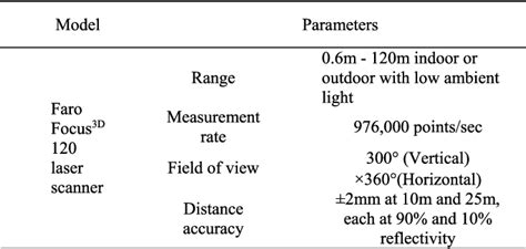 Table I From Dislocation Detection Of Shield Tunnel Based On Dense Cross Sectional Point Clouds