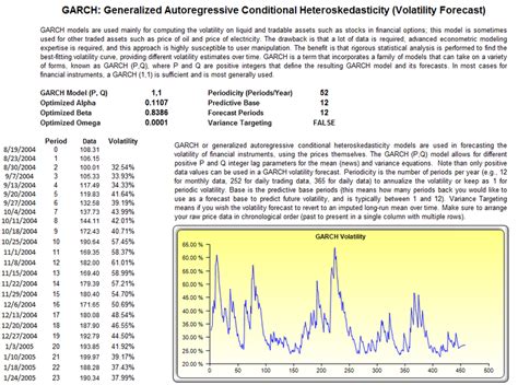 Generalized Autoregressive Conditional Heteroskedasticity Garch