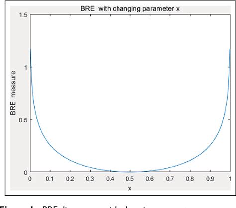 Figure 1 From A New Method To Measure The Divergence In Evidential Sensor Data Fusion Semantic