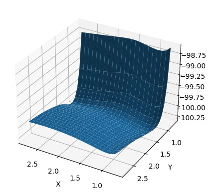 Python D Surface Plotting Producing Discontinuous Polygonal Faces Instead Of A Smooth Curve