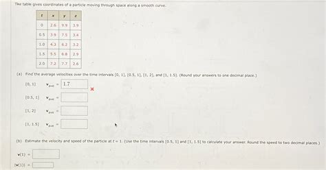 solved the table gives coordinates of a particle moving